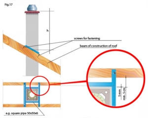 Statics of flues - DŪMVADS